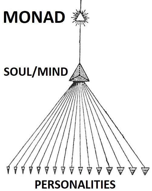 Yahweh: Son of Chaos, God of War